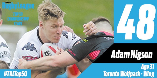 TotalRL’s 50 best players in the Championship – TotalRL.com | Rugby ...